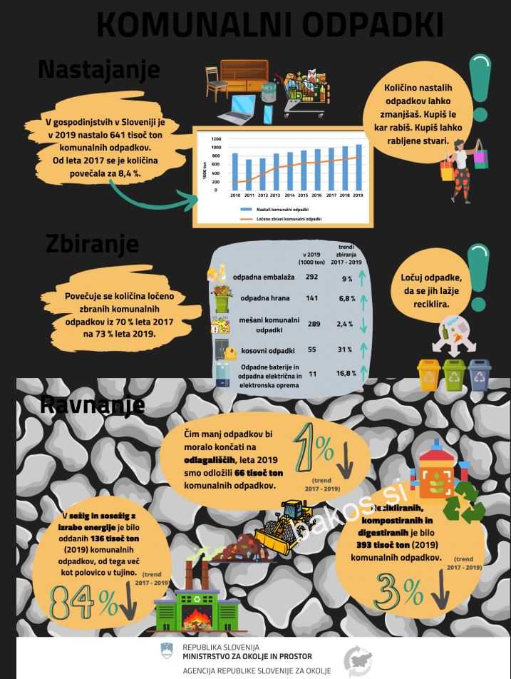 Kupujmo stvari, ki jih bomo uporabljali pogosto in dlje časa - Bakos